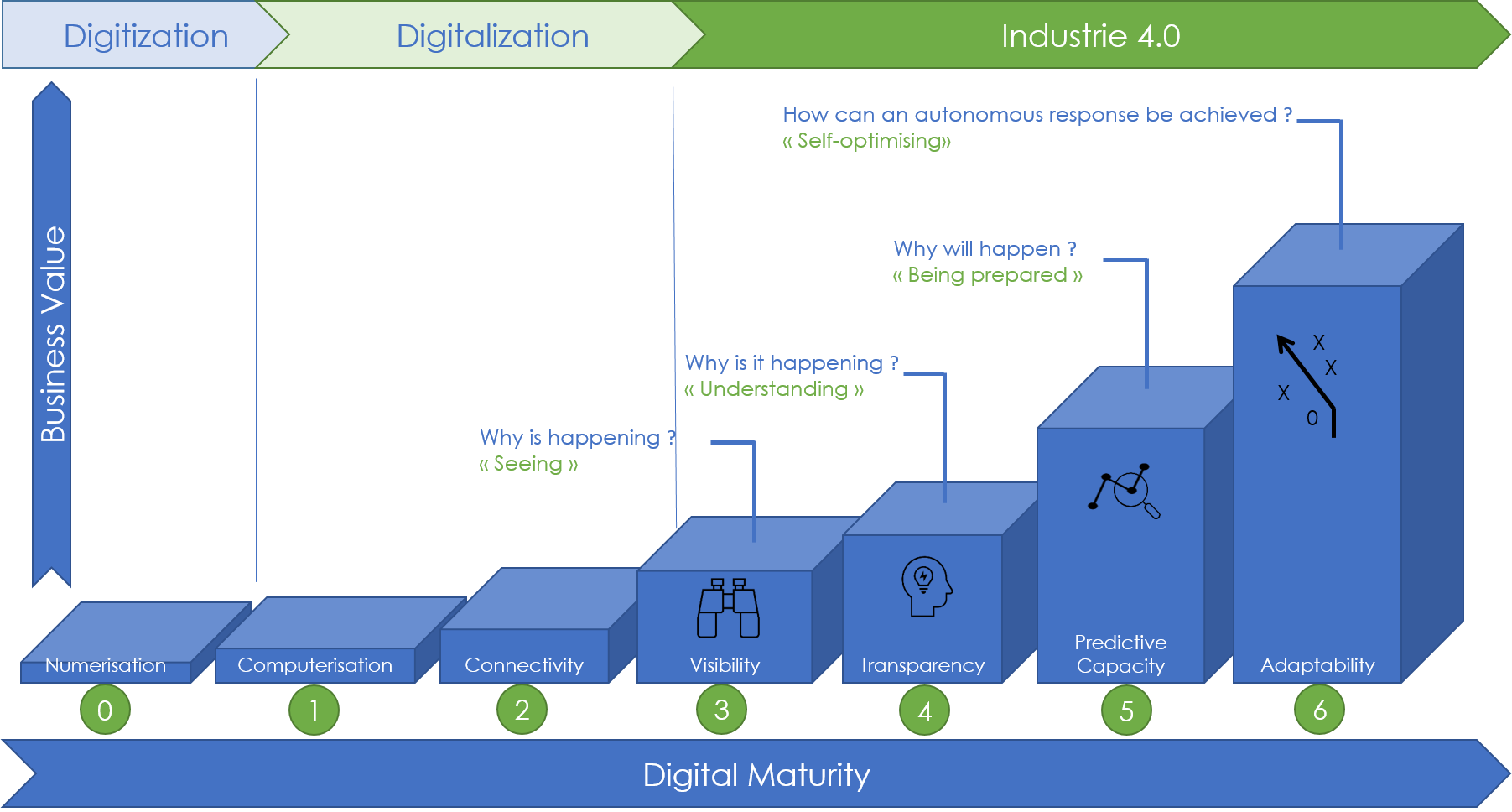 Digital transformation in Industry 4.0 - Orinox