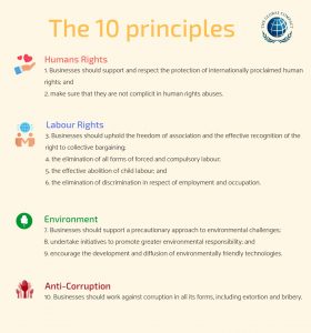 ORINOX agrees to respect the 10 principles of the Global Compact - ORINOX