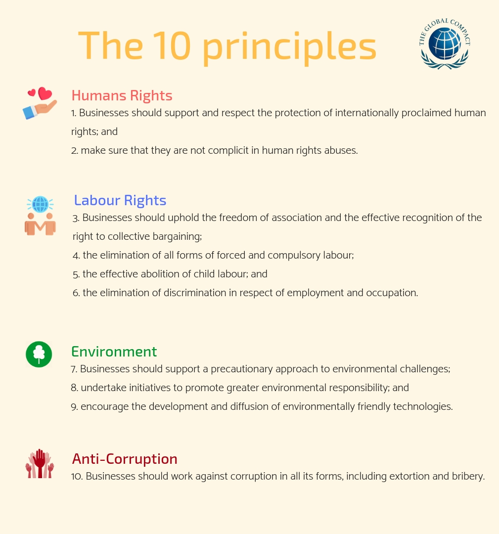 ORINOX agrees to respect the 10 principles of the Global Compact - ORINOX