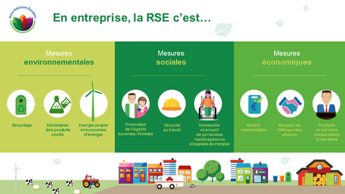 La RSE au cœur de la politique RH de l’entreprise - Orinox