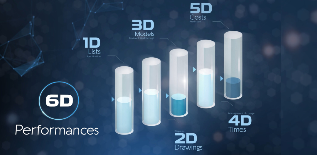 Implementation and Integration Services - ORINOX